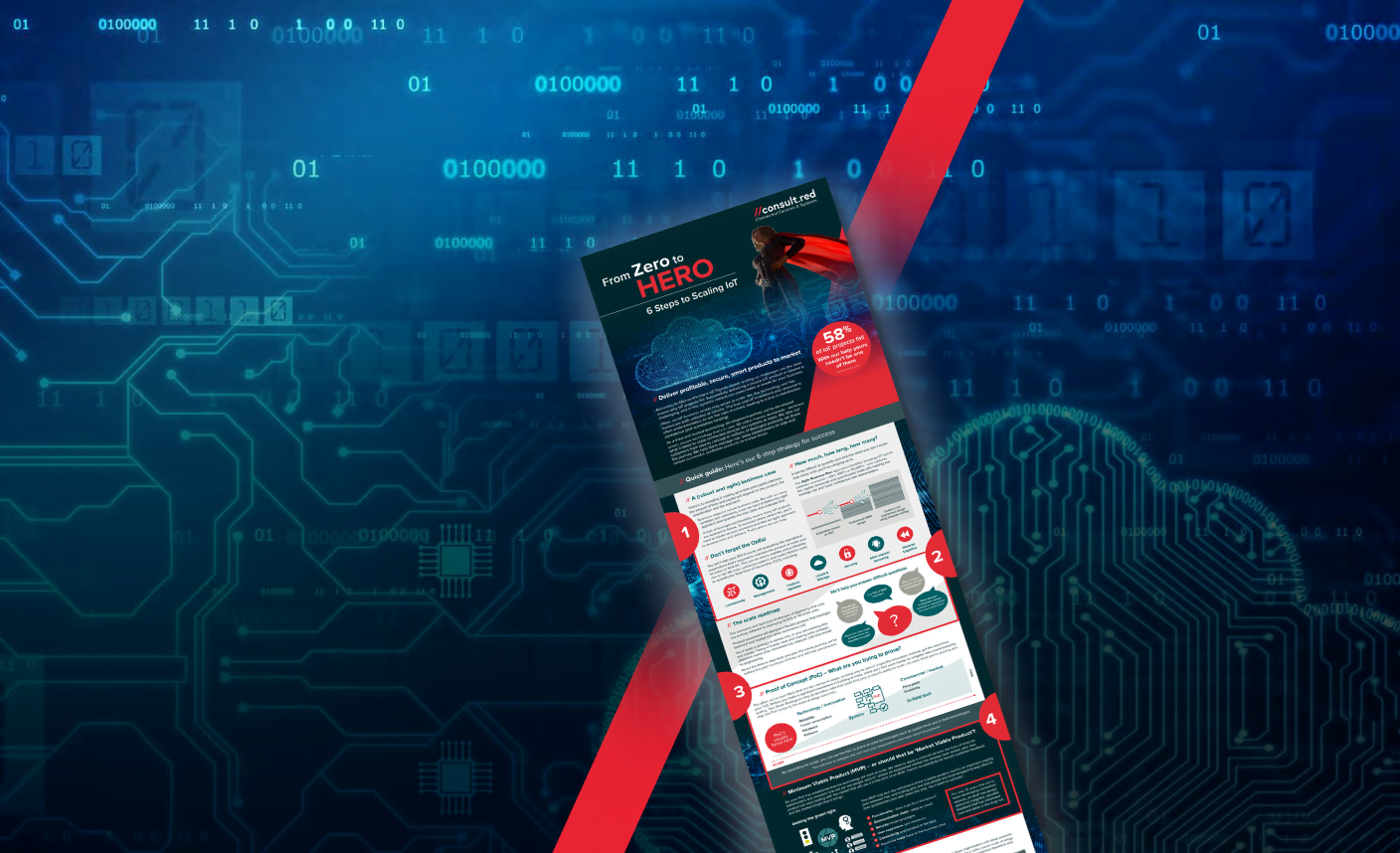 Accelerate Your Development Of Iot Products Consult Red