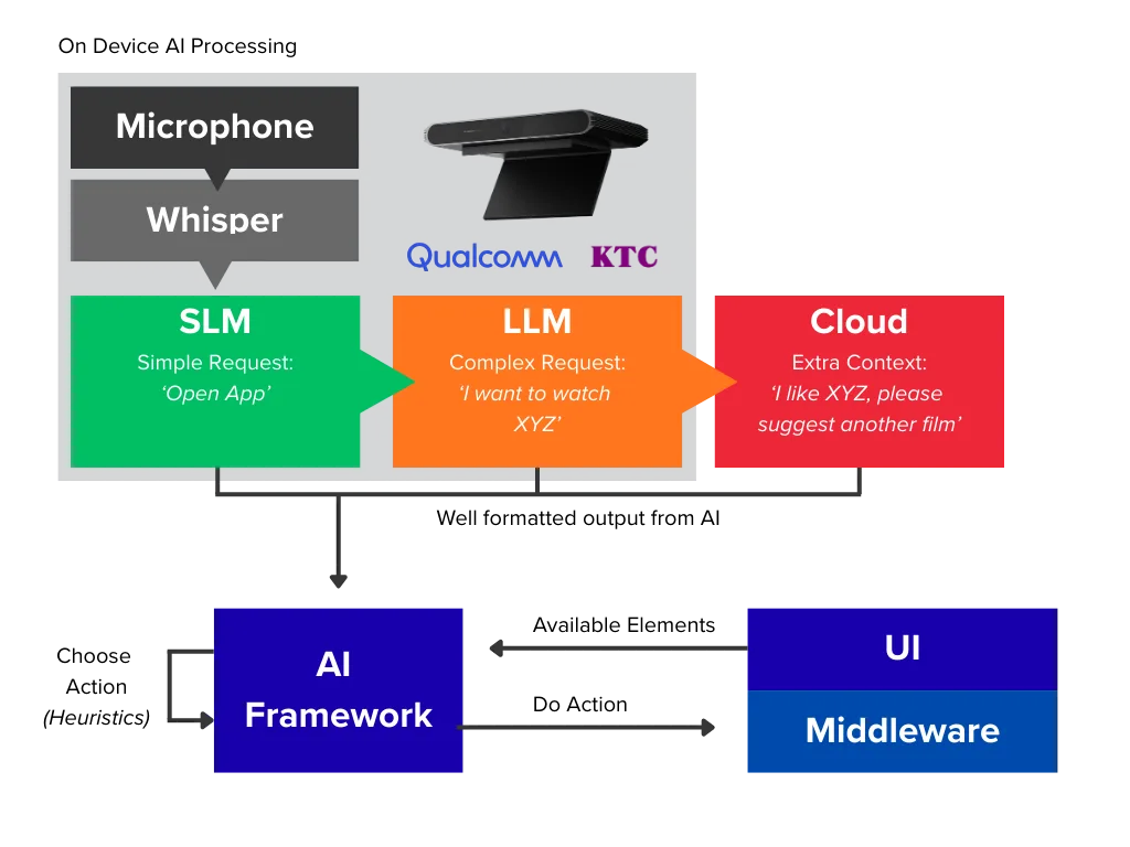 CES 2026 Reflections: Media AI at the Edge | Consult Red